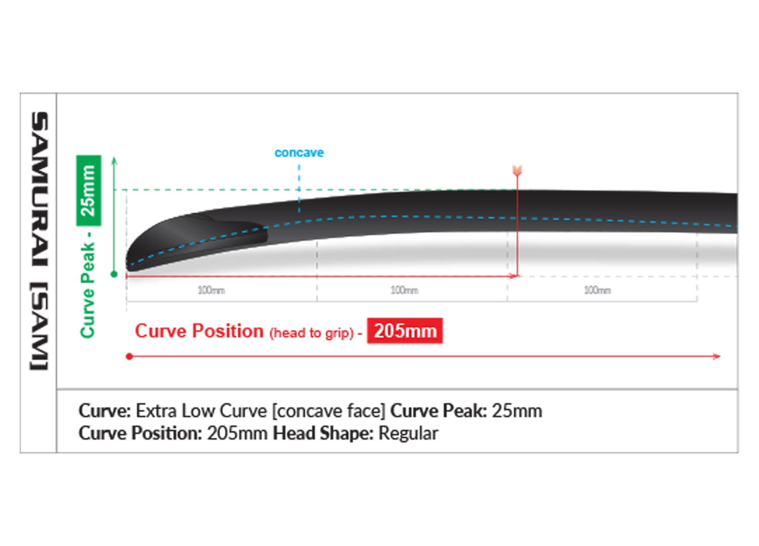 Stick Guide – GRYPHON Australia